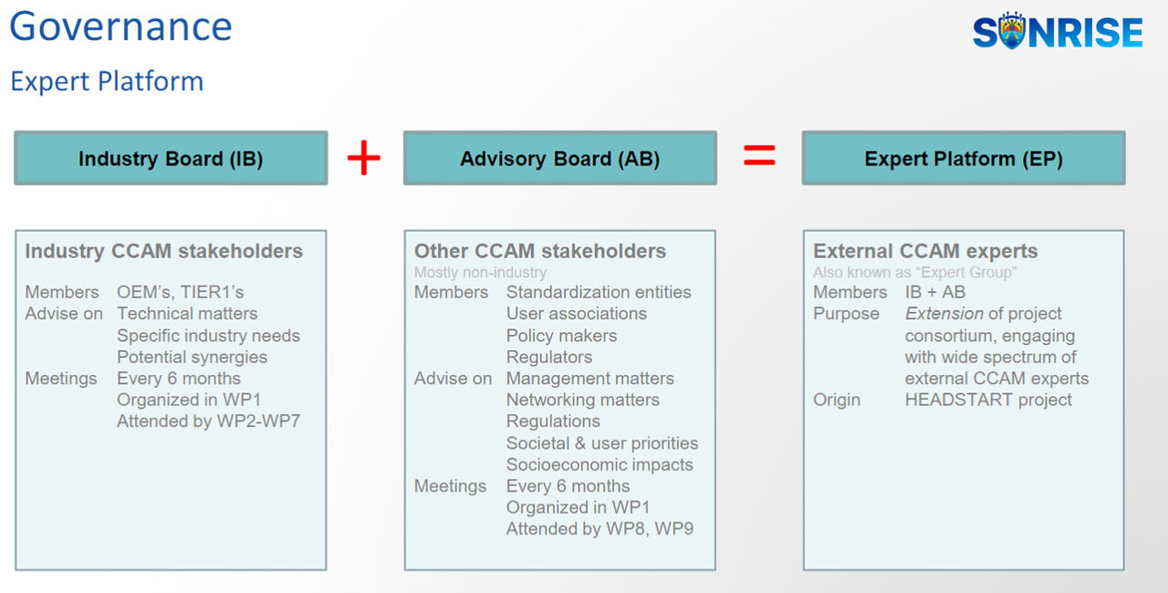 Expert Platform | Sunrise Project